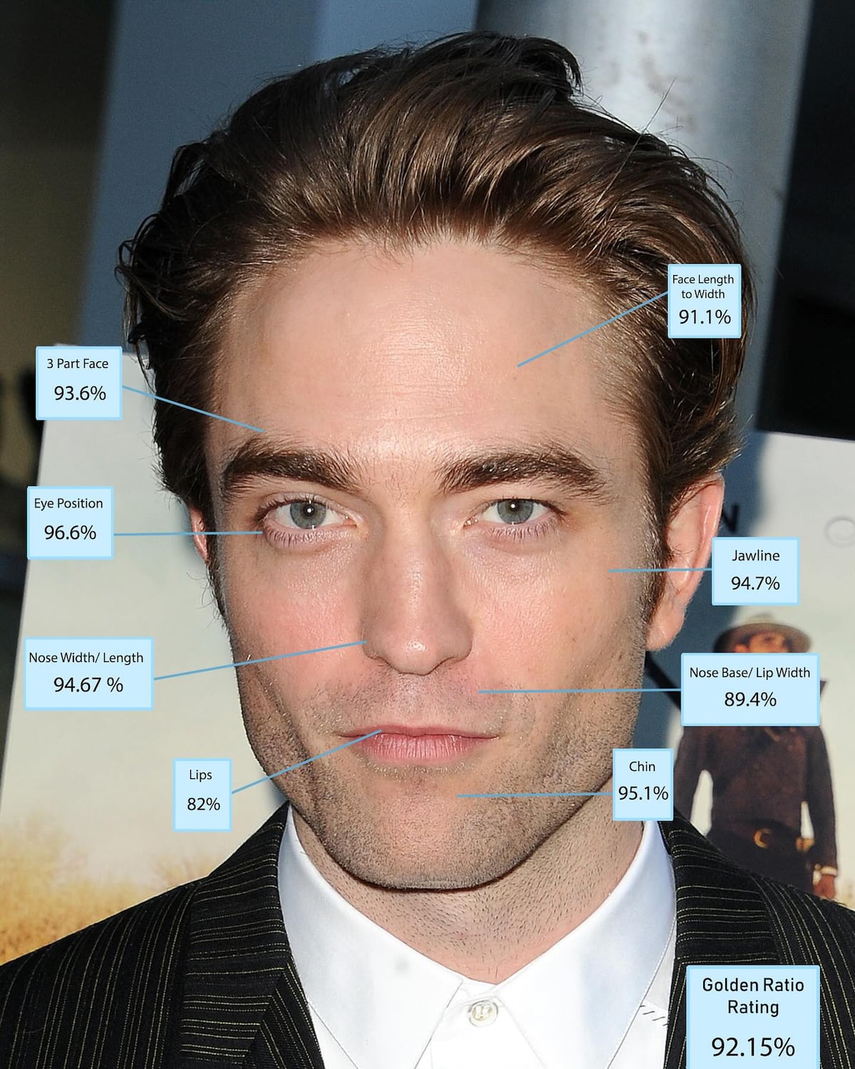 Aaron Taylor-Johnson, Lucien Laviscount, Paul Mescal y los hombres más guapo del mundo, según la ...